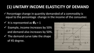 Income elasticity of demand | PPTX