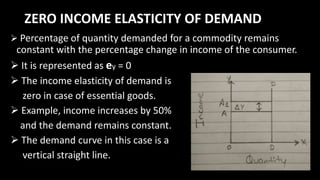 Income elasticity of demand | PPTX
