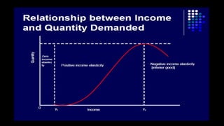 Income elasticity of demand | PPTX