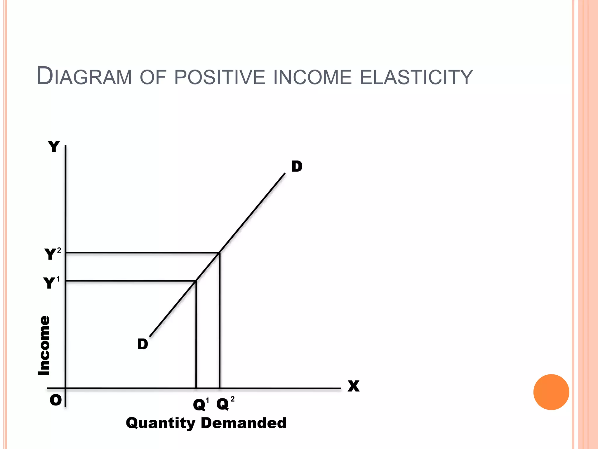 INCOME ELASTICITY OF DEMAND.pptx