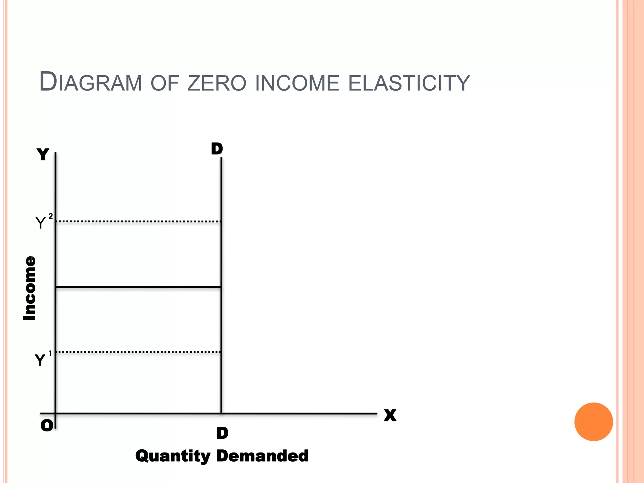 INCOME ELASTICITY OF DEMAND.pptx