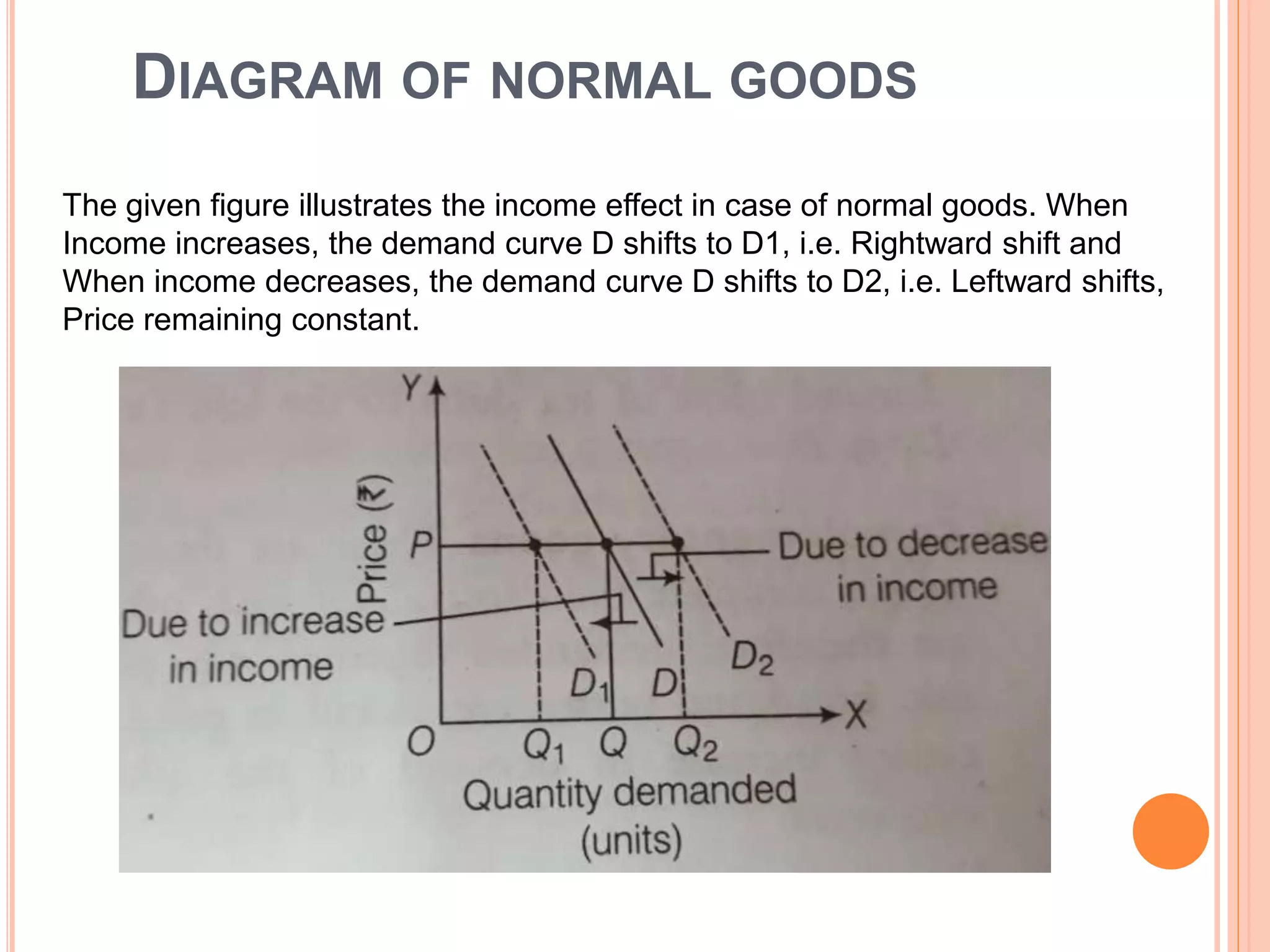 INCOME ELASTICITY OF DEMAND.pptx