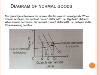 INCOME ELASTICITY OF DEMAND.pptx | Government Support and Welfare ...
