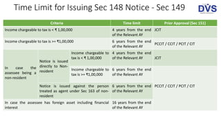 Income escaping and best judgment assessment | PPTX