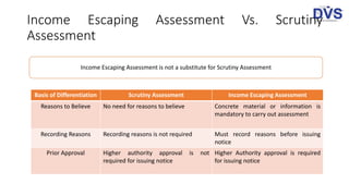 Income escaping and best judgment assessment | PPTX