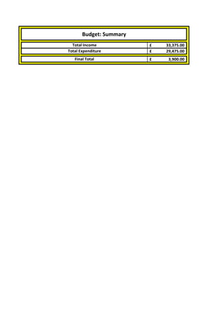 Budget: Summary | PDF