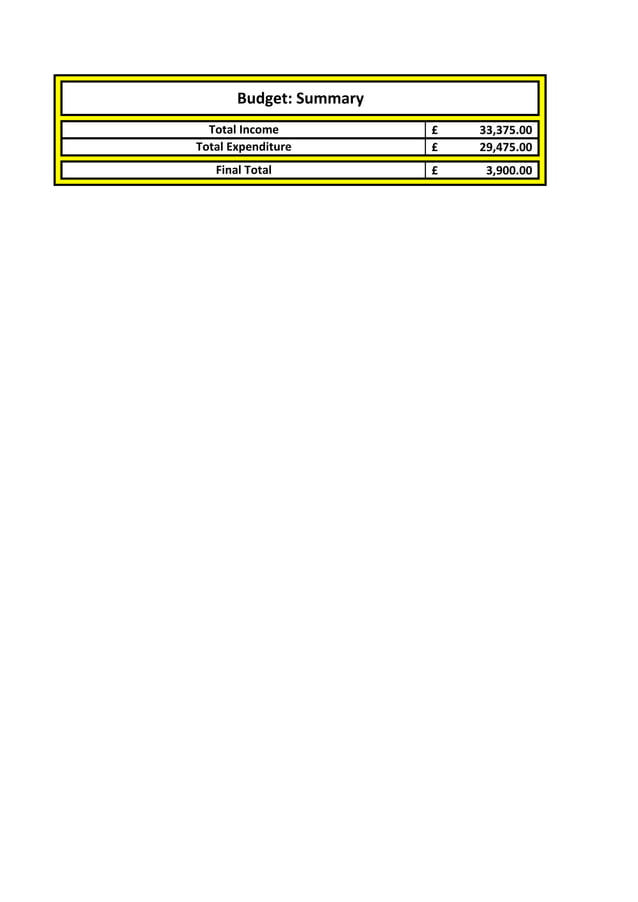 Budget: Summary | PDF