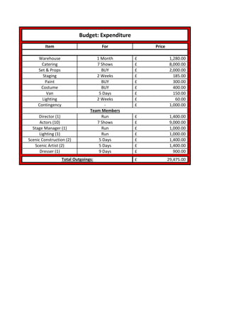 Budget: Expenditure | PDF