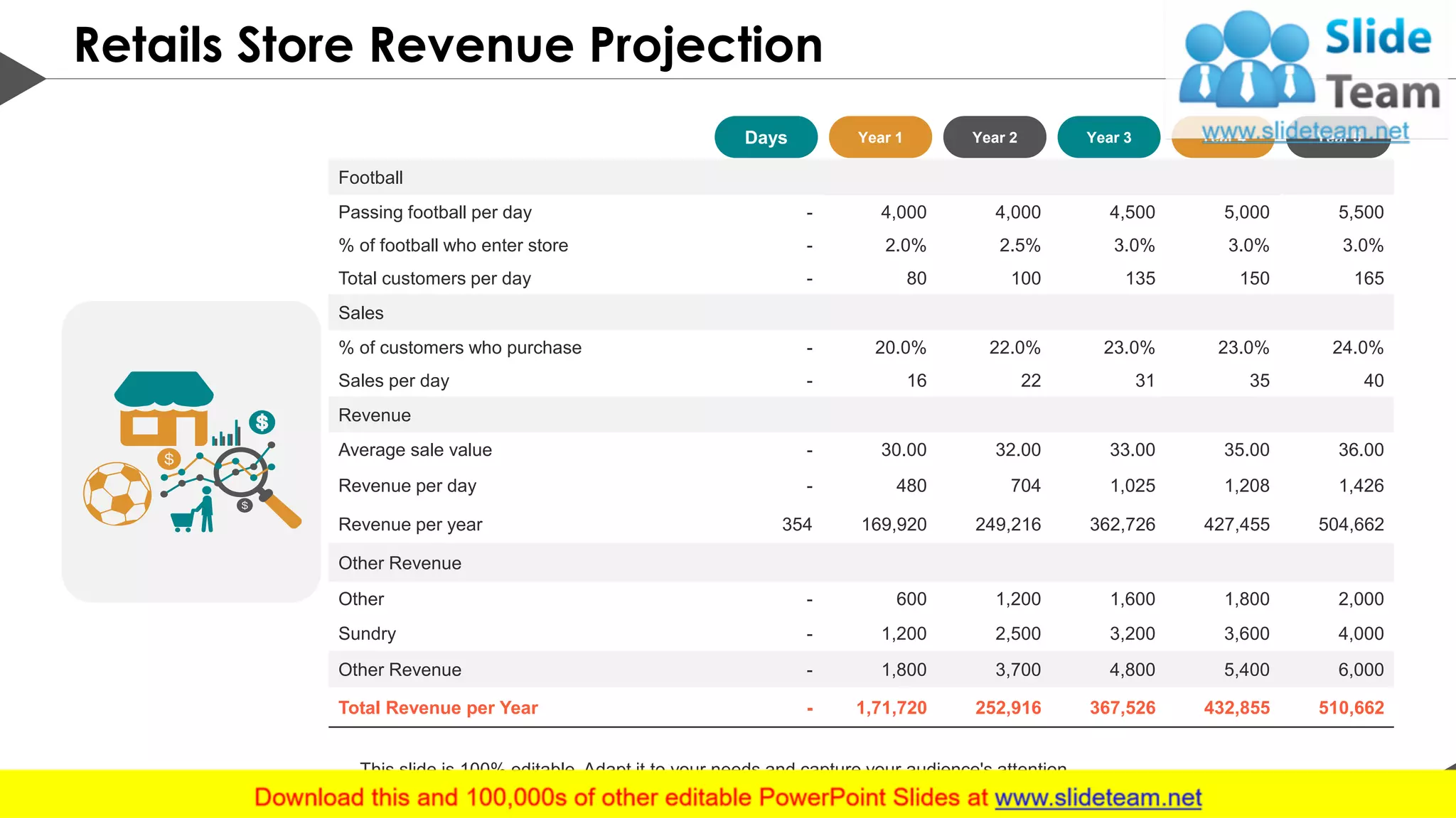 Income Forecast PowerPoint Presentation Slides | PPT