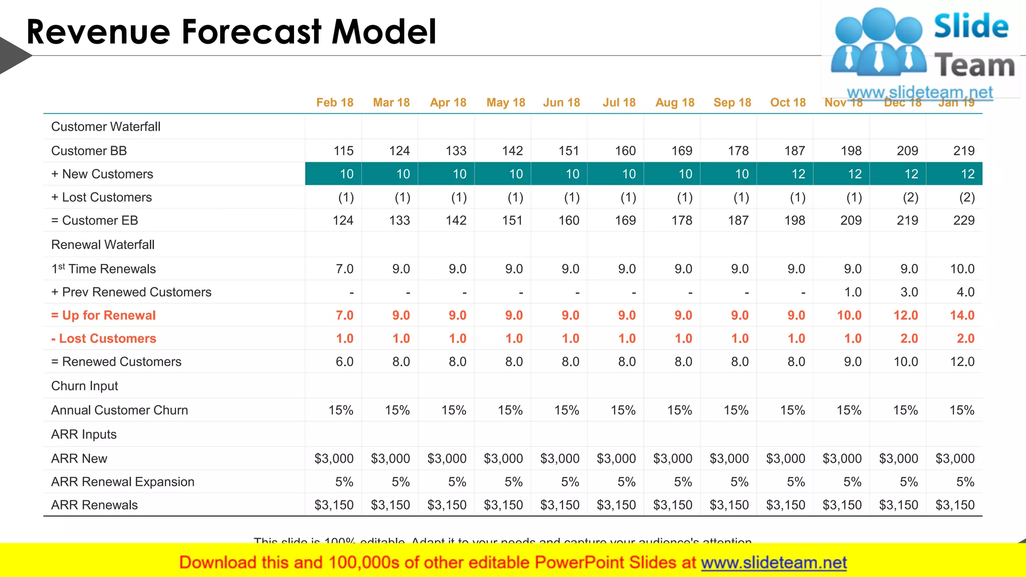 Income Forecast PowerPoint Presentation Slides | PPT