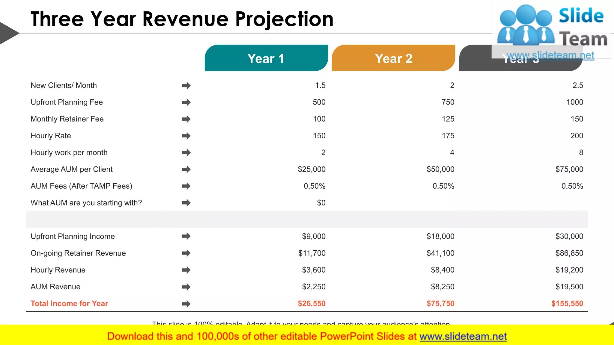 Income Forecast PowerPoint Presentation Slides | PPT