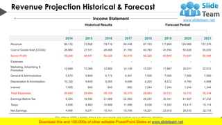 Income Forecast PowerPoint Presentation Slides | PPT