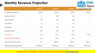 Income Forecast PowerPoint Presentation Slides | PPT
