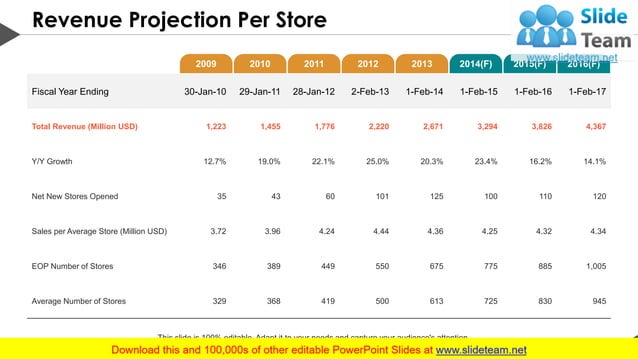 Income Forecast PowerPoint Presentation Slides | PPT