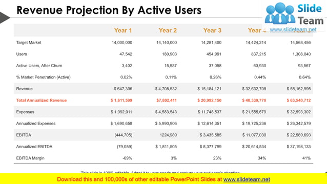 Income Forecast PowerPoint Presentation Slides | PPT