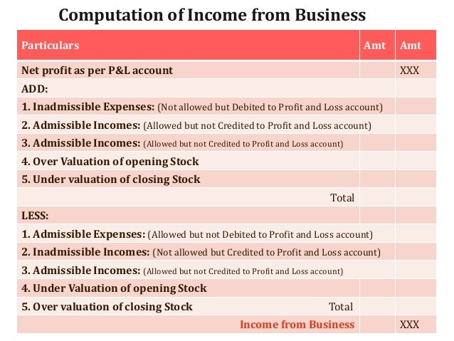 Business Income Tax Computation Format Malaysia Nomisma The Finest Business Income Tax Computation Format Malaysia Nomisma The Finest