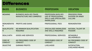 Income from business or profession lecture 1 | PDF