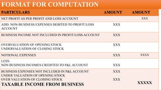 Income from business or profession lecture 1 | PDF