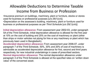 Income from business & profession U.ppt