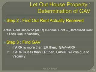 Income from house property | PPTX