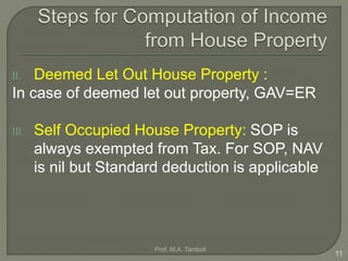 Income from house property | PPTX