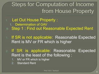 Income from house property | PPTX