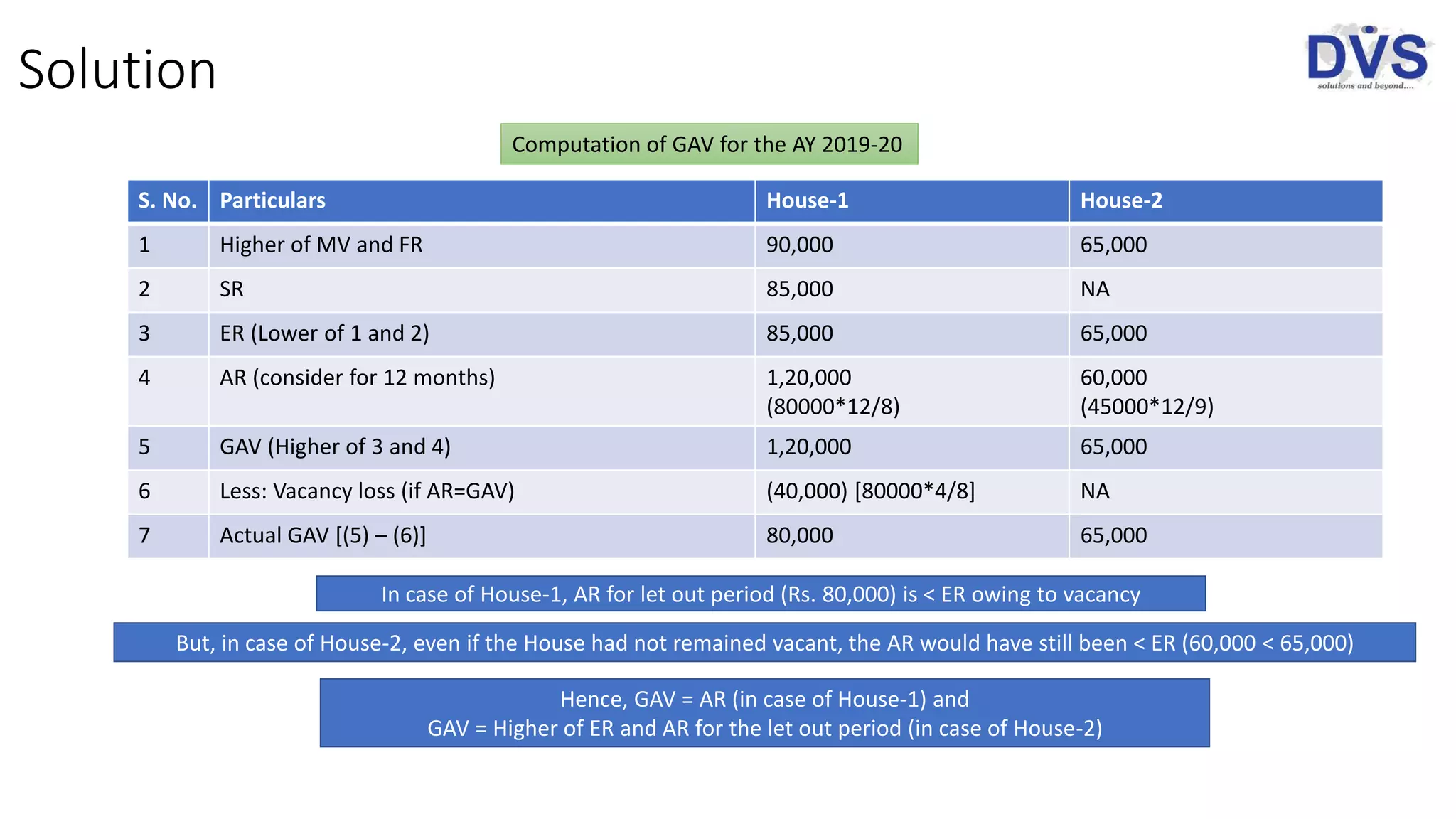 Income from house property | PPTX