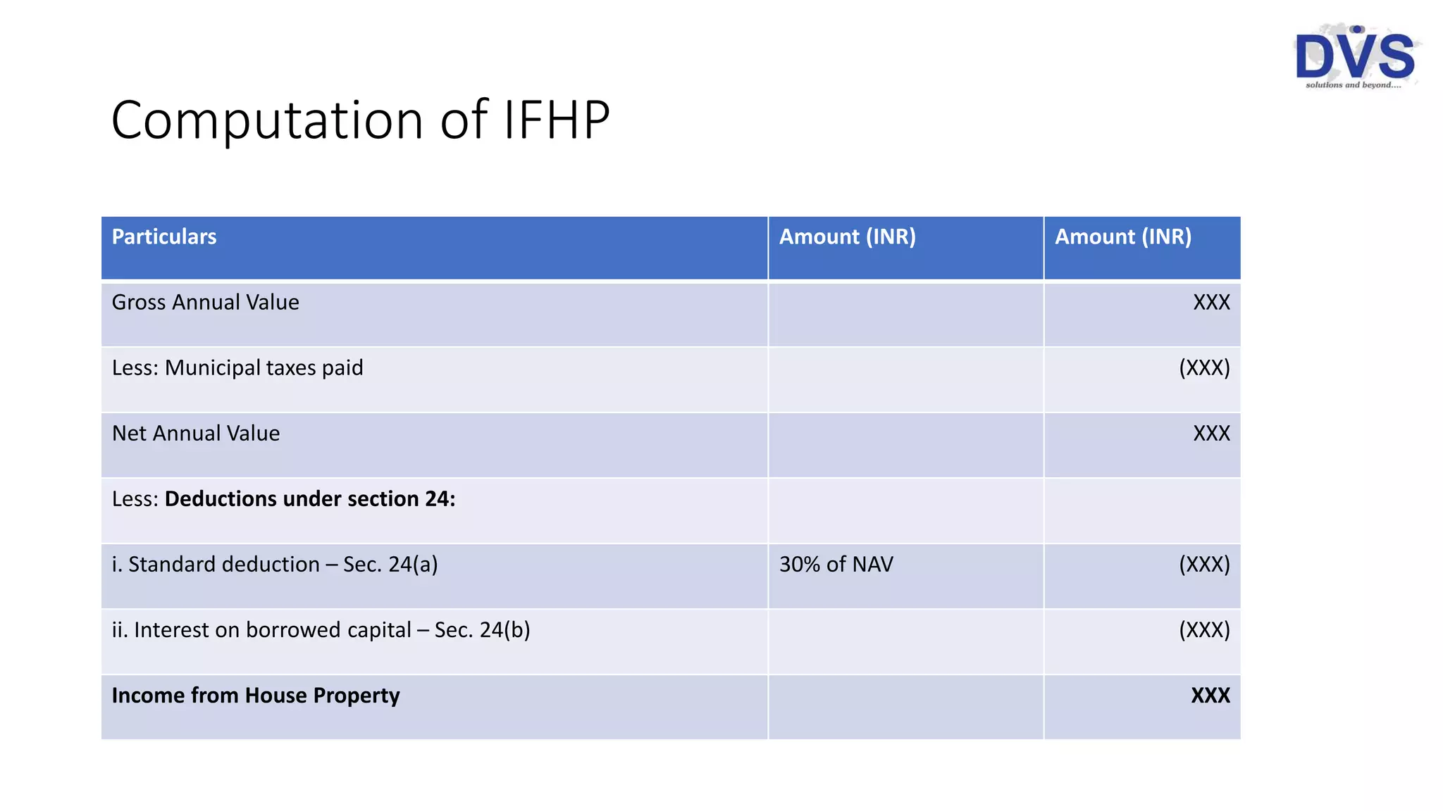 Income from house property | PPTX
