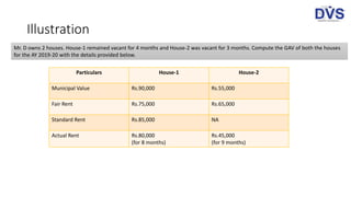 Income from house property | PPTX