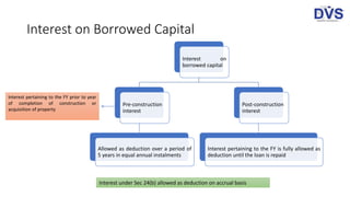 Income from house property | PPTX