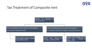 Income from house property | PPTX