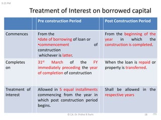 Income from house property | PDF
