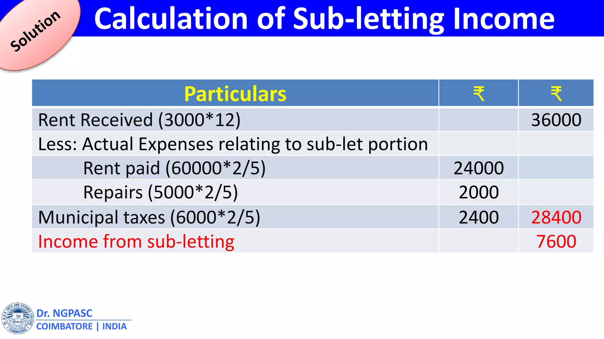 Income from house property | PPT