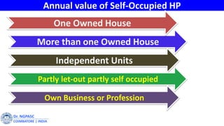 Income from house property | PPT