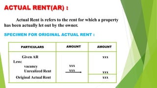 Income from house property | PDF