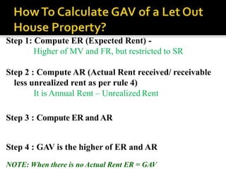Income from house property ppt | PPTX