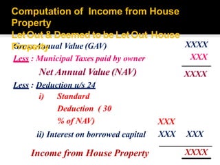 Income from house property ppt | PPTX