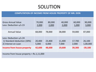 INCOME TAX LAW & PRACTICE | PPTX