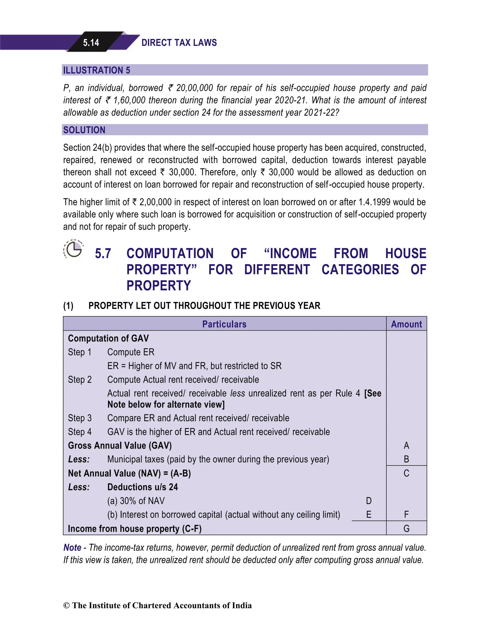 income from house property full pdf for study | PDF