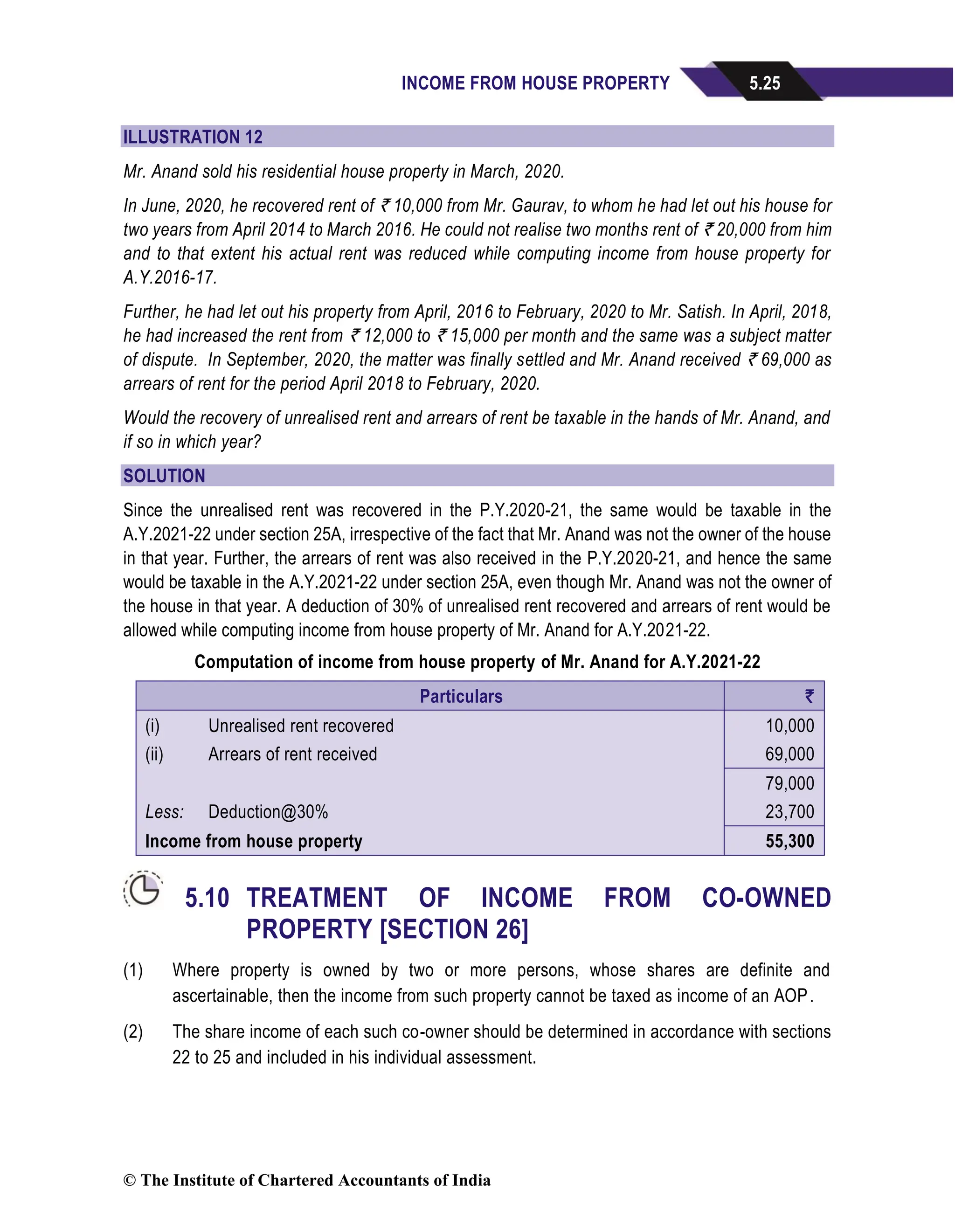 income from house property full pdf for study | PDF