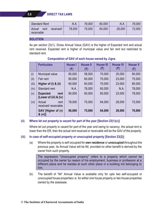income from house property full pdf for study | PDF