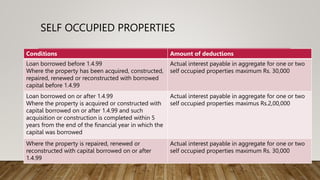 income from house propertytax law 1961.pptx