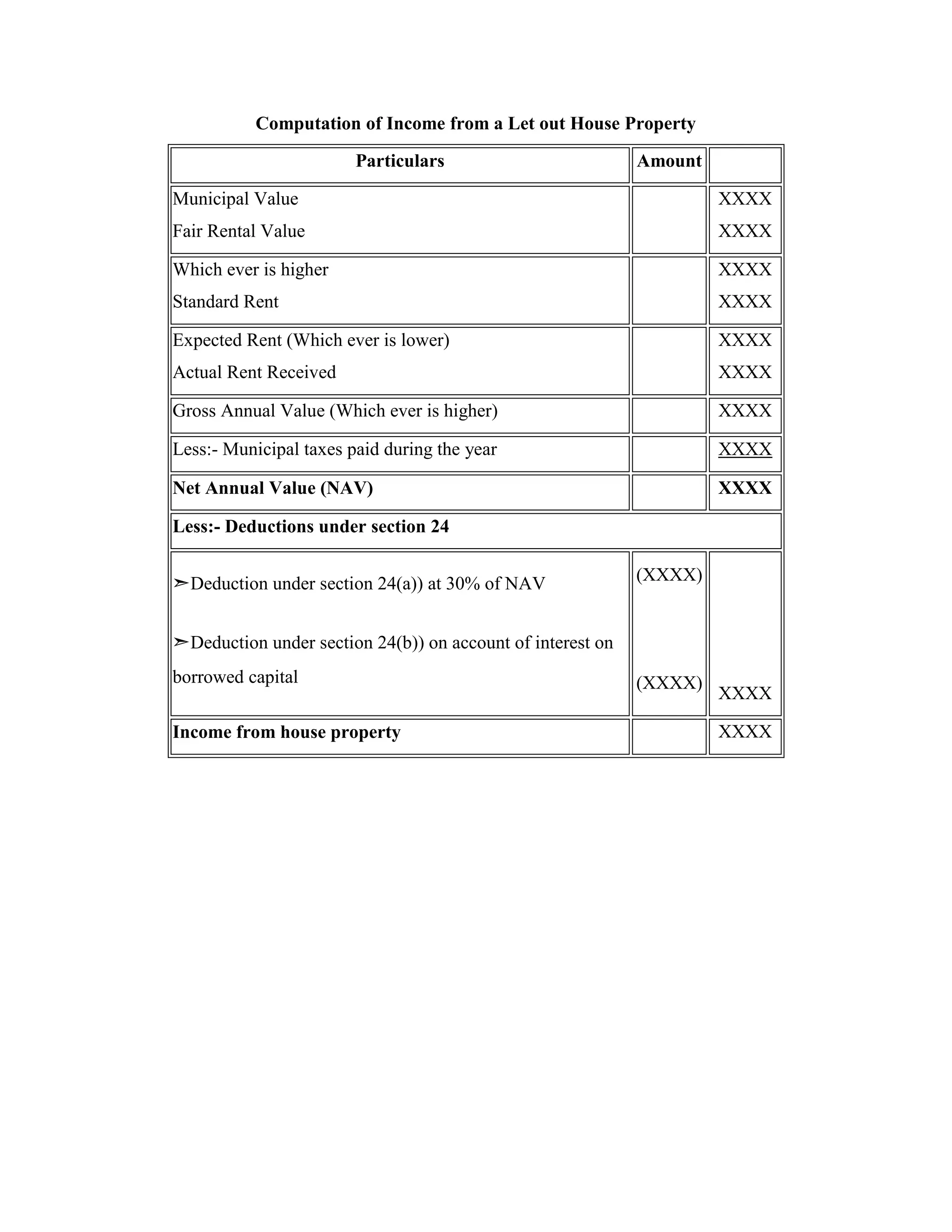 Income from house property theory | PDF