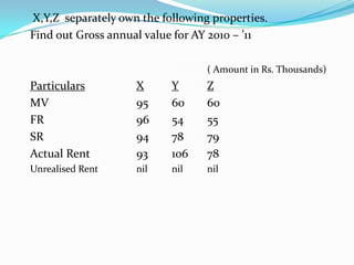 Income from house_property_ppt | PPTX