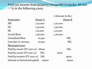 Income from house_property_ppt | PPTX