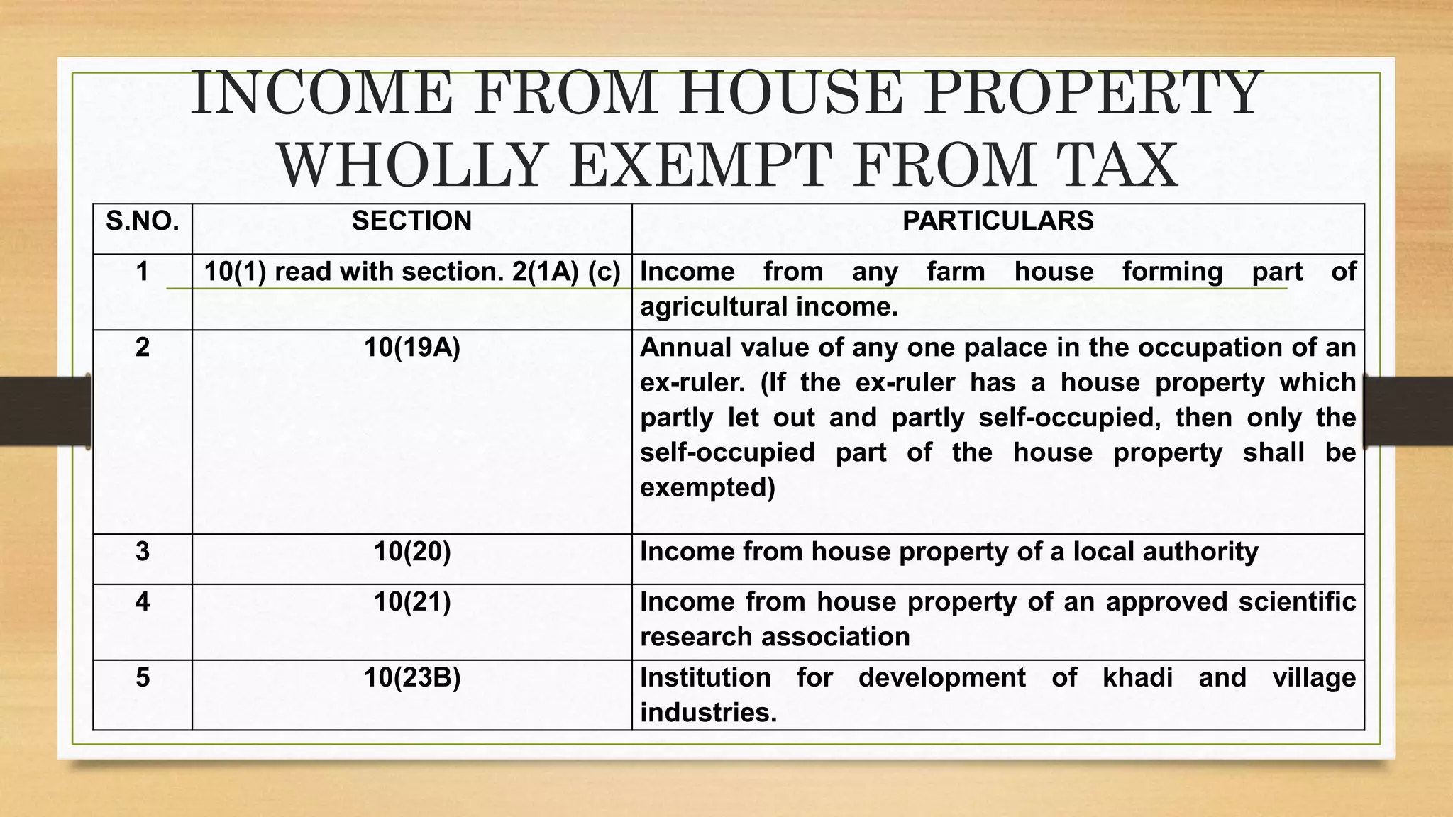 Income from house property ppt | PPTX