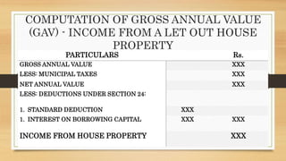 Income from house property ppt | PPTX