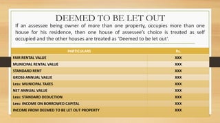 Income from house property ppt | PPTX
