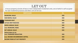 Income from house property ppt | PPTX