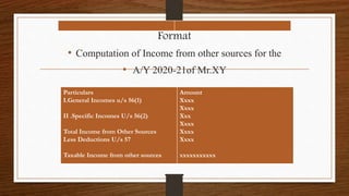 Income from other sources | PPTX
